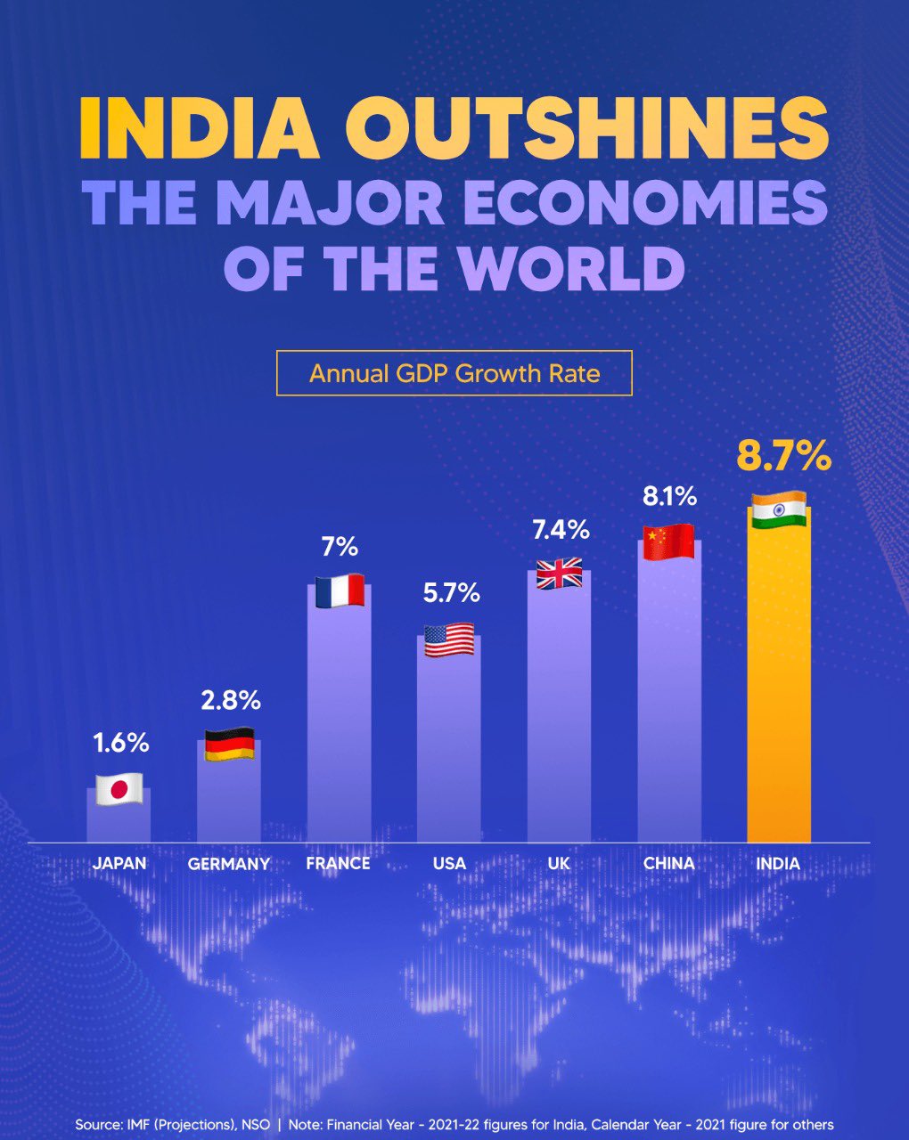 India Gdp Growth Rate Chart GDP Growth Rate Of India – Indian