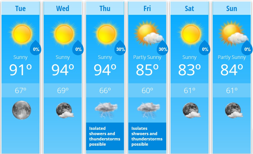 Sunny Weather Forecast In Spanish