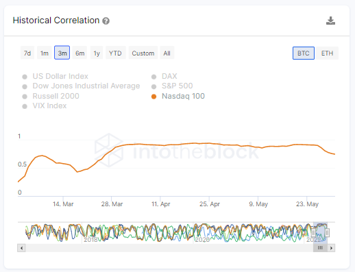 IntoTheBlock on Twitter: "@matthiaswm4 You got it https://t.co/FnT3BVz7yh" / Twitter
