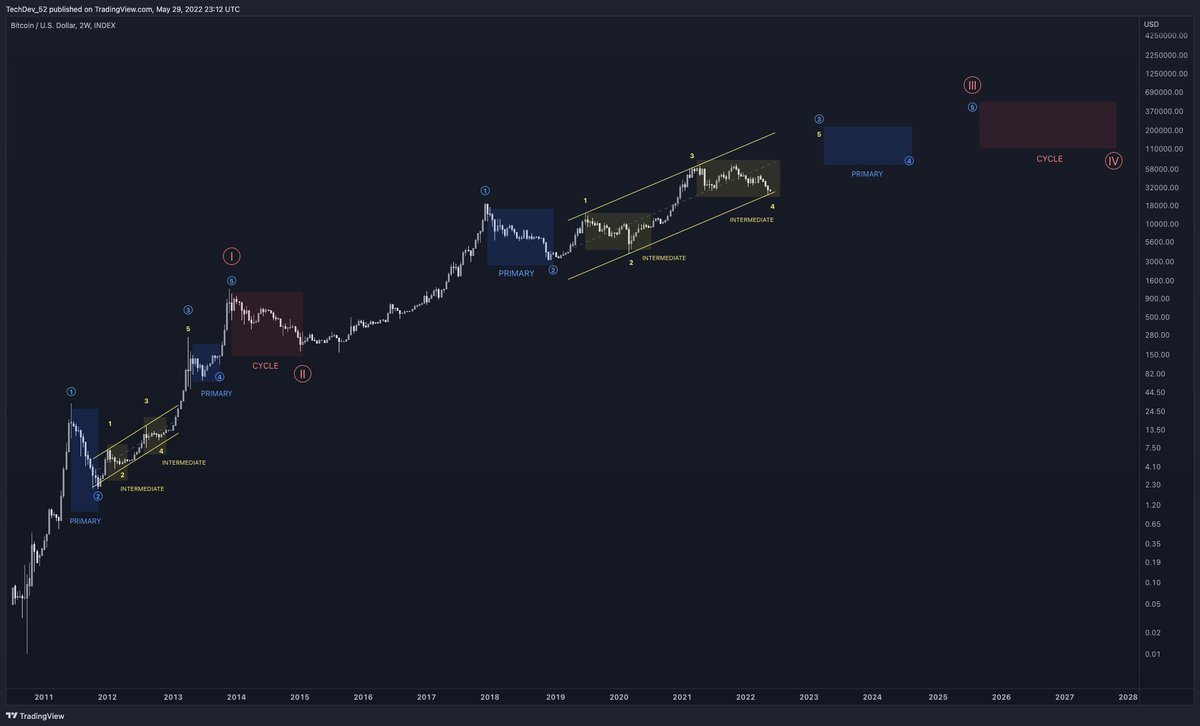Thread by @TechDev_52 on Thread Reader App – Thread Reader App