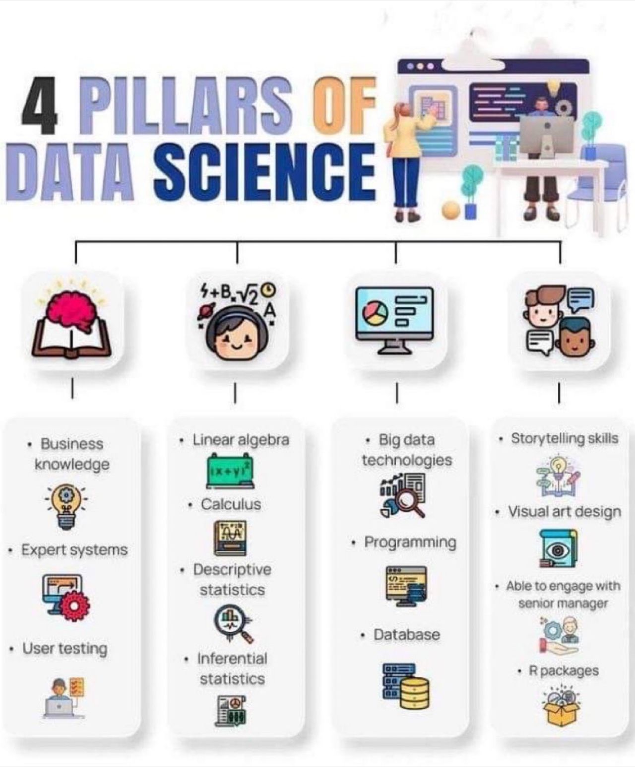 Enfuse Solutions On Twitter Infographic 4 Pillars Of Data Science Via Mvollmer1