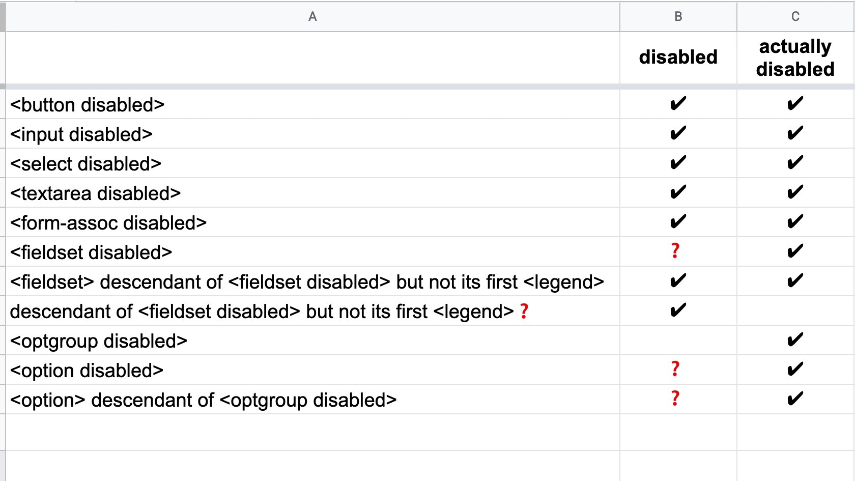 Šime (she-meh) on Twitter: "@AmeliasBrain Same contradiction with . Also, the "disabled" list ...