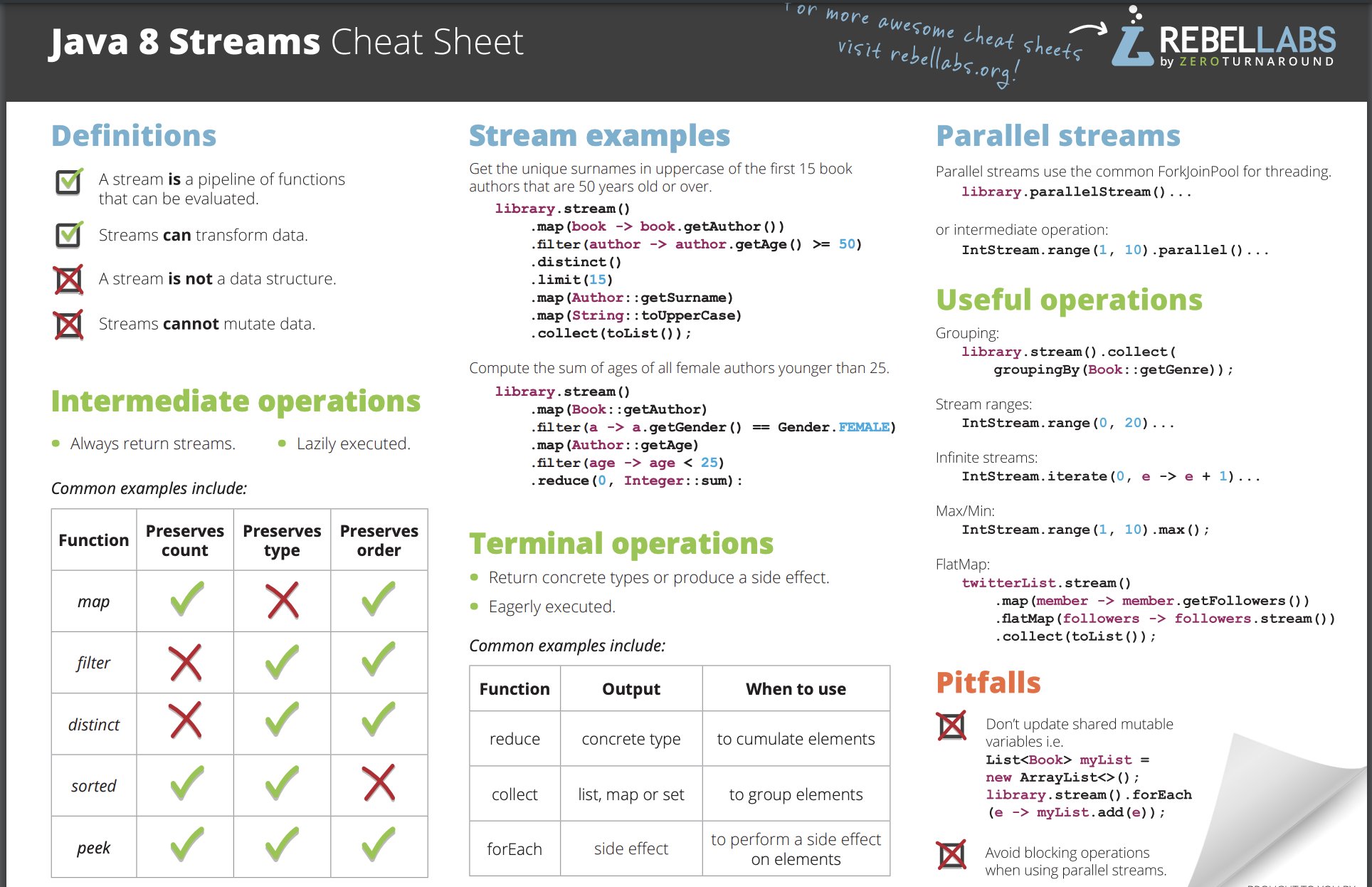 Java Guides on Twitter: "Amazing Java 8 streams cheat sheet. Source ...