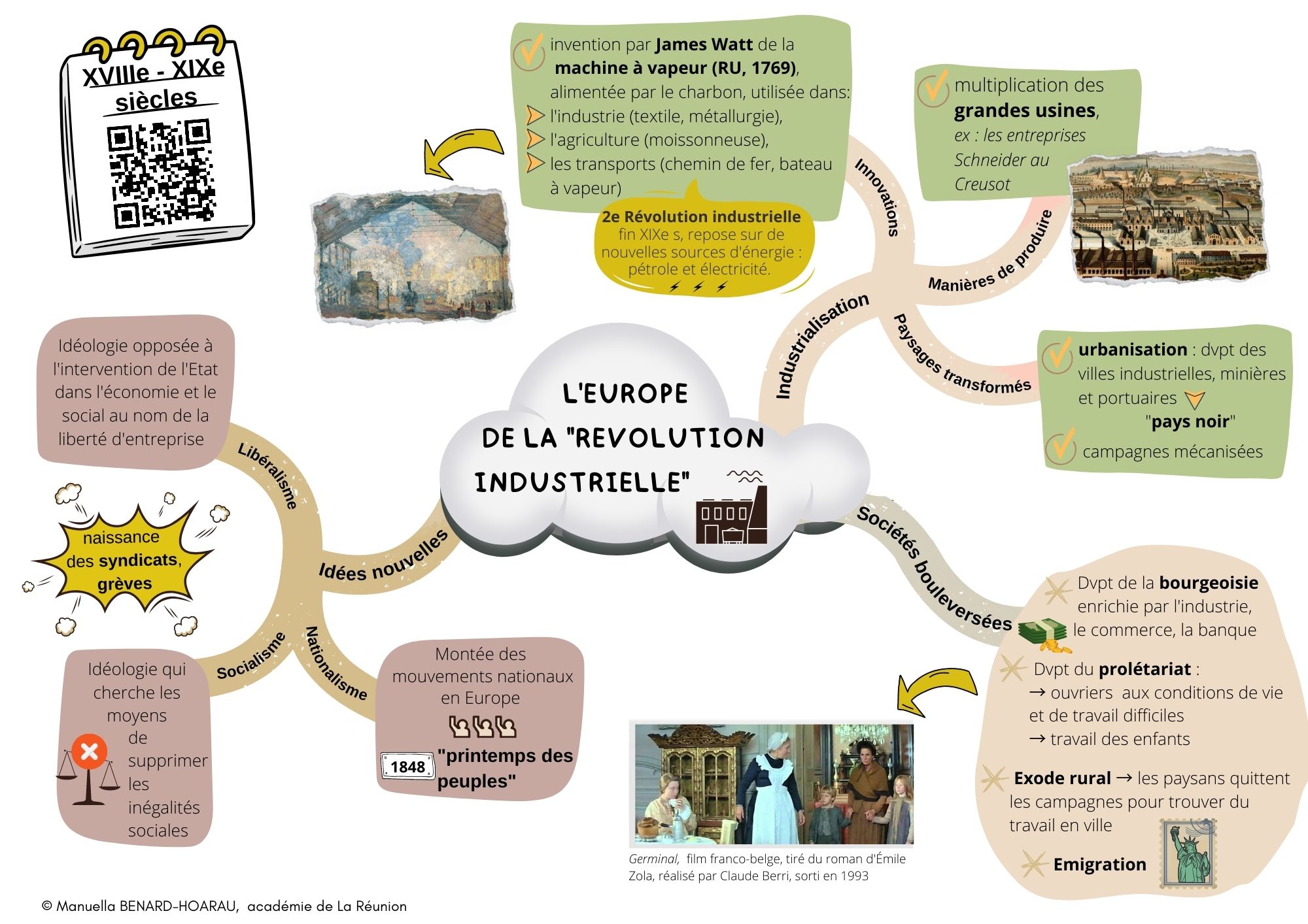 Carte De La Révolution Industrielle