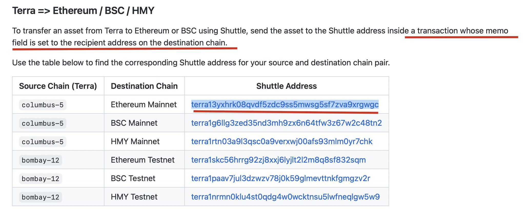BlockSec on Twitter: "3/ According to the document of Terra Asset Bridge(https://t.co/8xvoIXPaYe ...