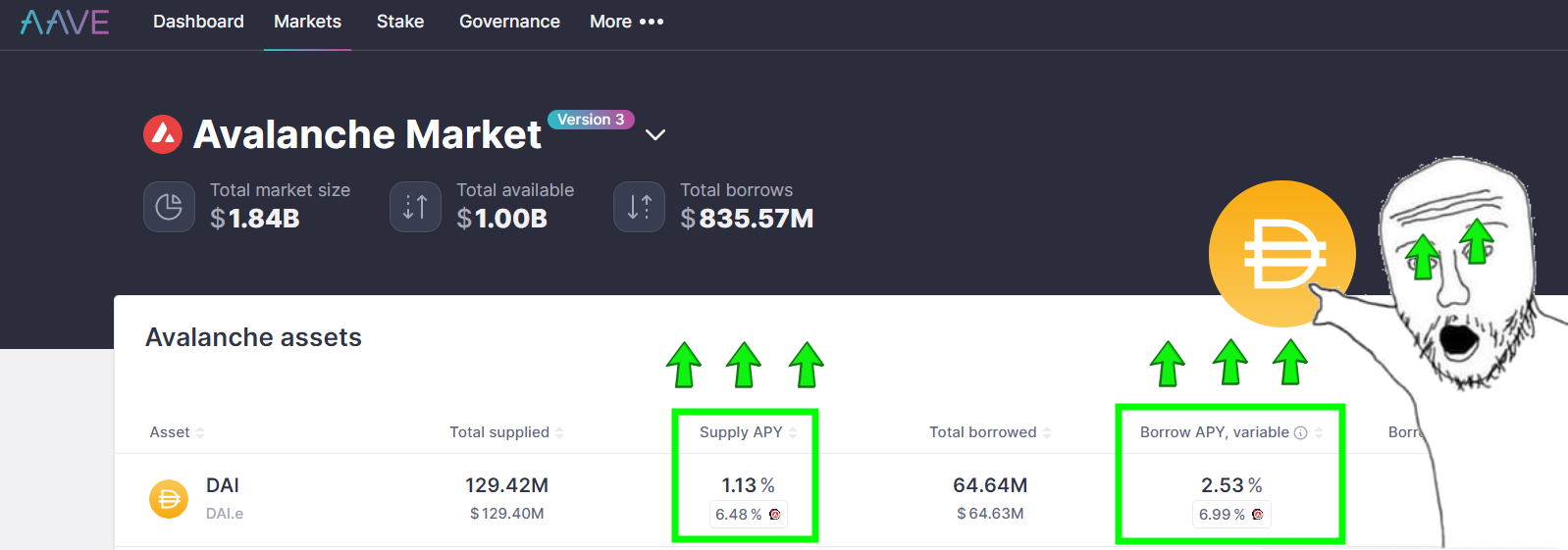 MakerDAO Growth on Twitter: "$AVAX rewards have been boosted on @AaveAave @avalancheavax 🆙⏫📈🤑 ...