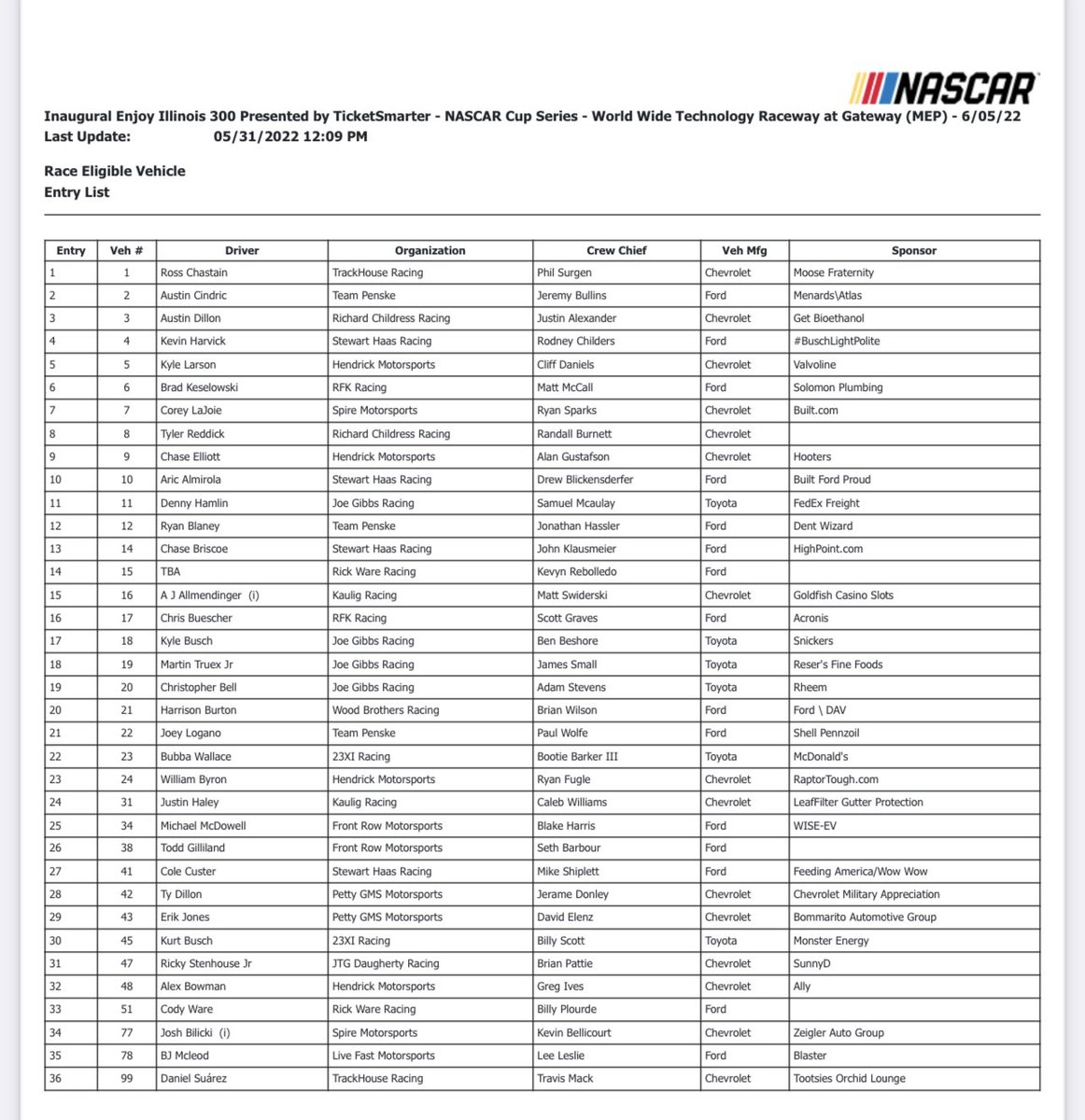 Bob Pockrass on Twitter: Cup Gateway entry list : r/NASCAR