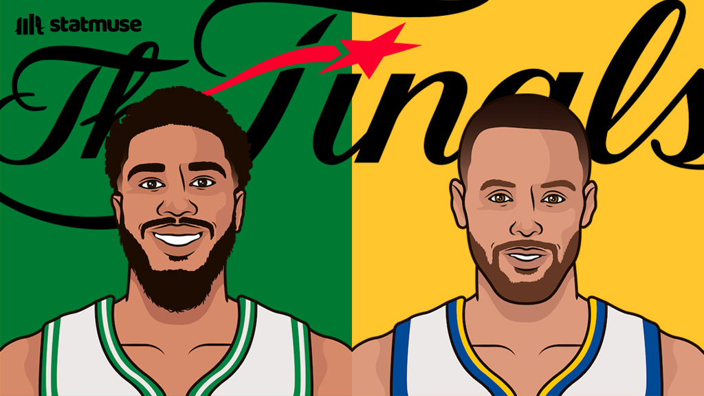 StatMuse on Twitter: "11 of the 14 top scorers this Finals were drafted by their team. Jayson ...