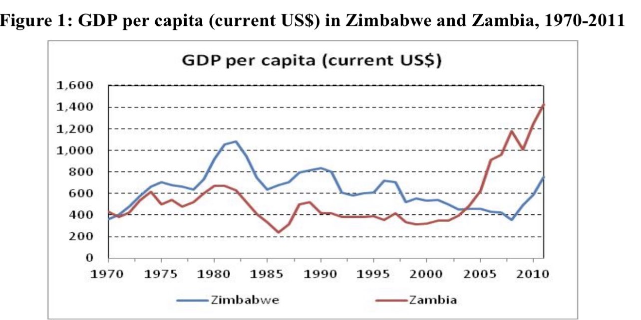 Zimbabwe Economy Graph Zimbabwe's Economic Woes – DW – 11/23/2017