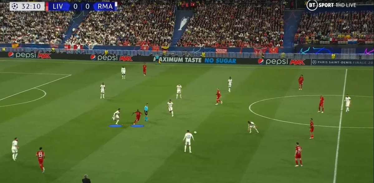 Champions League Final: Real Madrid vs Liverpool {tactical takeaways ...