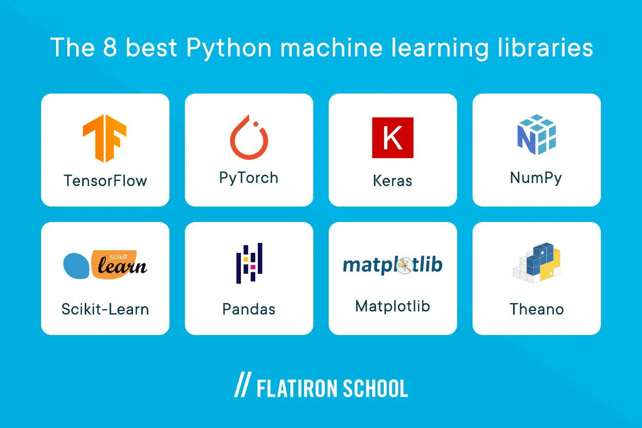 Dr. Ganapathi Pulipaka 🇺🇸 on Twitter: "Top 8 Python Machine Learning Libraries! #BigData # ...