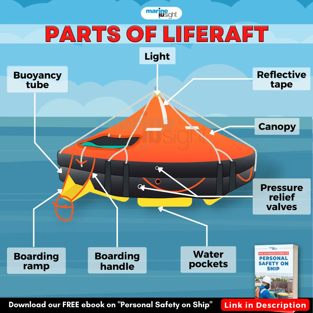 Inside A Life Raft
