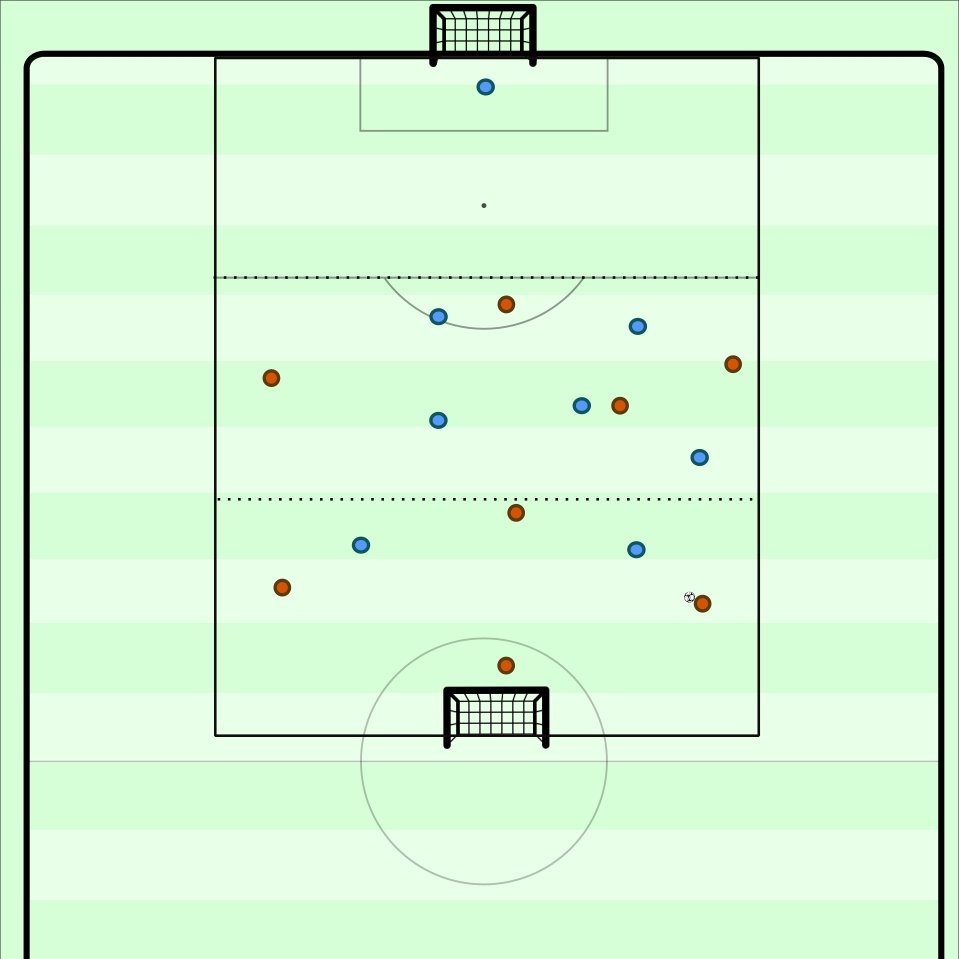 Soccer Field Diagram 8v8