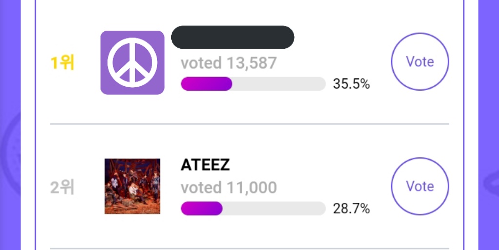 ATEEZ System on Twitter: "Don't forget to vote for ATEEZ on Idollive! The gap is 2.5K with #1 ...