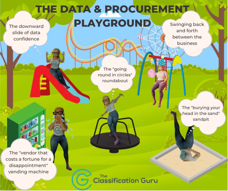 Data Classification Cartoons