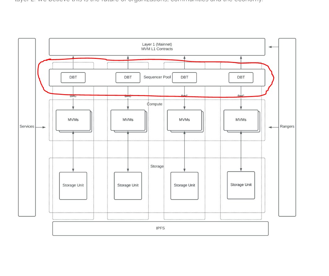 Apollo Wayne - Crypto Investor on YouTube 🚀 on Twitter: "Metis started with decentralization in ...
