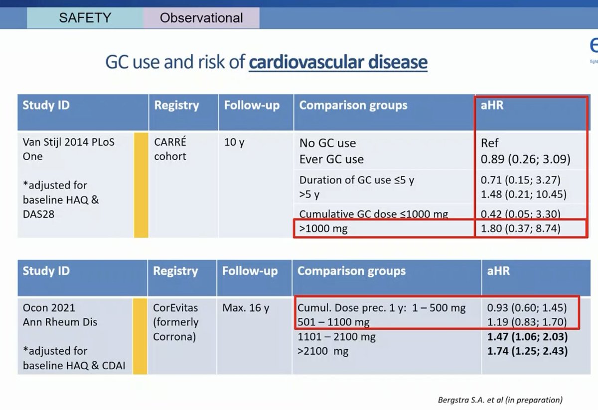 #EULAR2022 EULAR Recommendations session RA-Treatment Guidelines ...