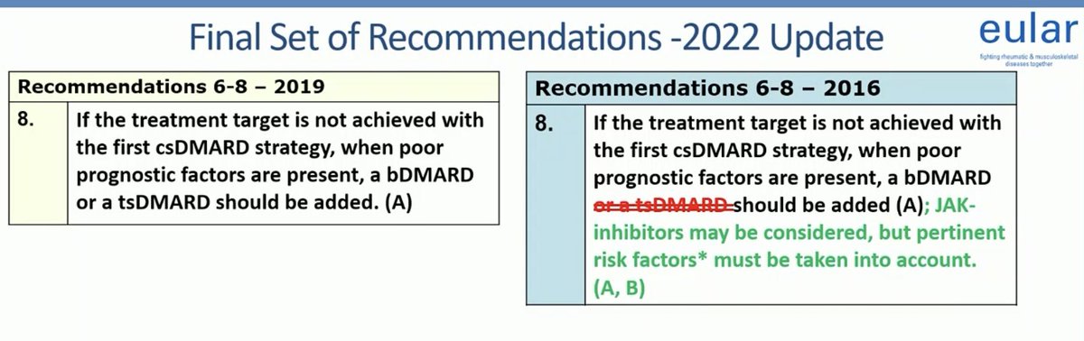 #EULAR2022 EULAR Recommendations session RA-Treatment Guidelines ...