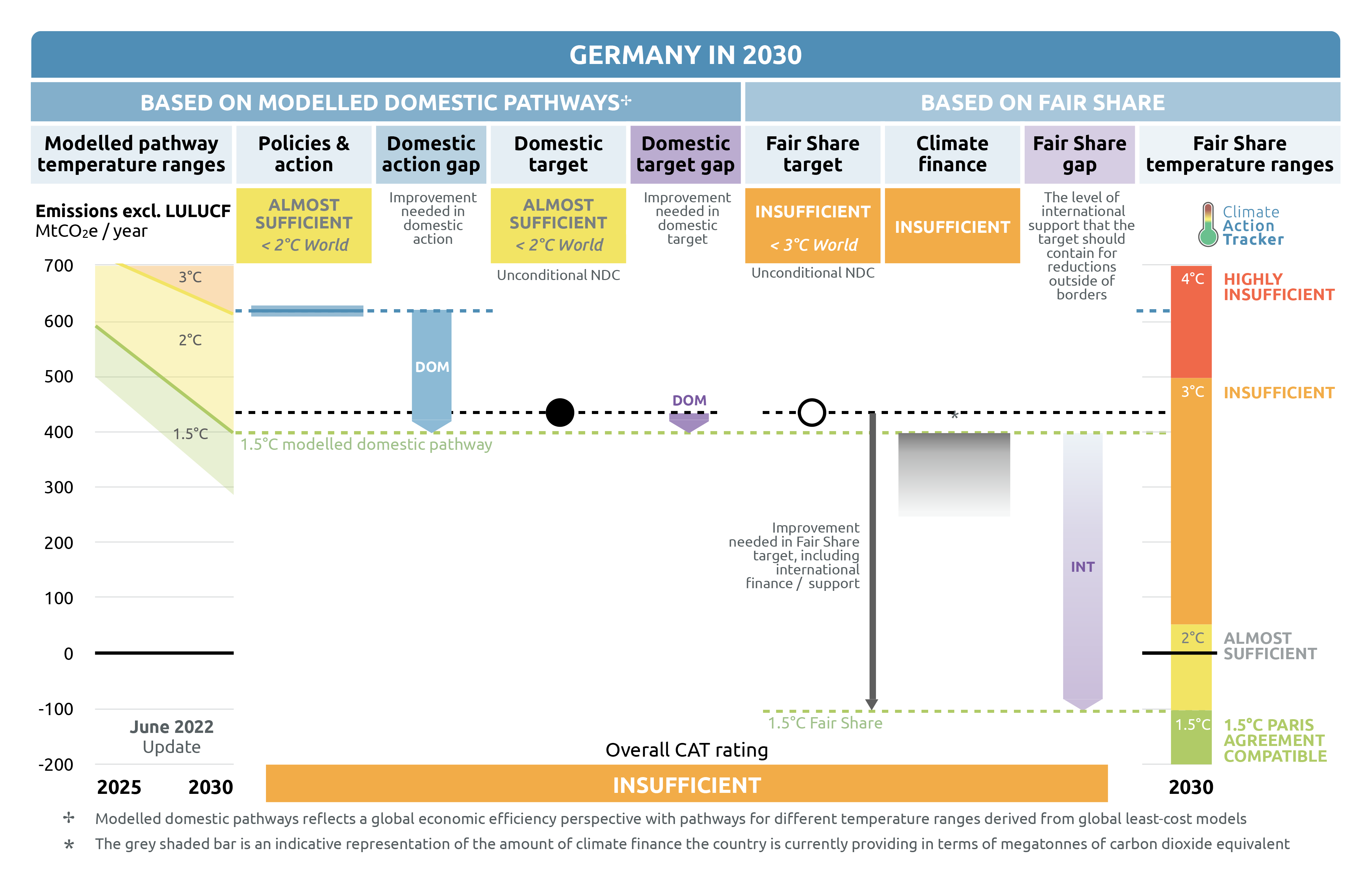 ClimateActionTracker on Twitter: ClimateActionTracker on Twitter: