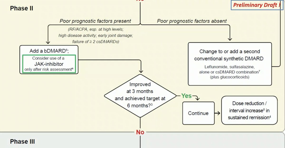 #EULAR2022 EULAR Recommendations session RA-Treatment Guidelines ...