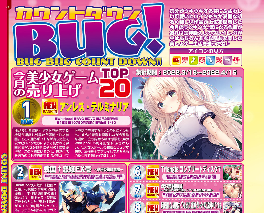 BugBug編集部 on Twitter: "BugBug読者に聞いた「普段美少女ゲームの情報を得ている手段は 」アンケート結果1位は、編集部感涙の嬉しいコレ‼ 6月号掲載の美少女ゲーム売上げ ...