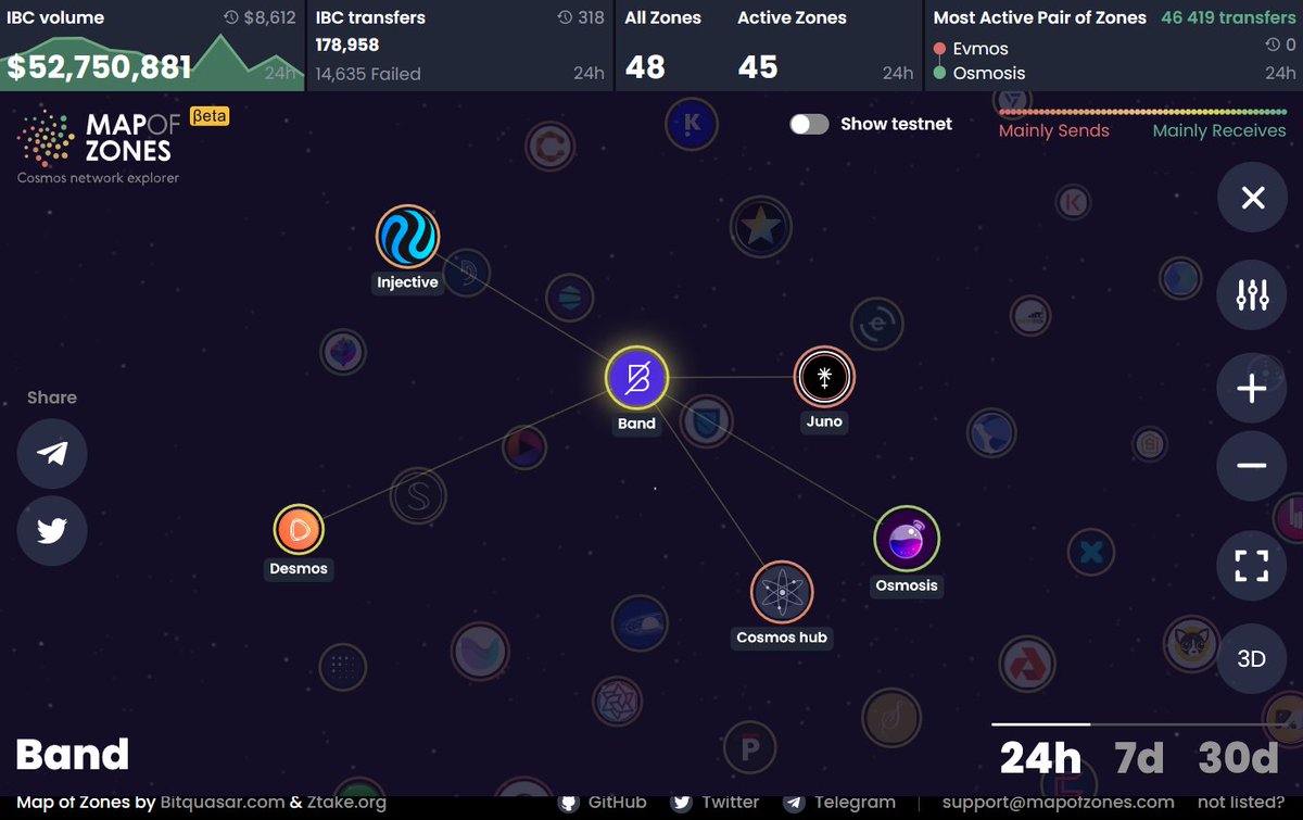 $BAND is now visible across Map of Zones. : r/bandprotocol