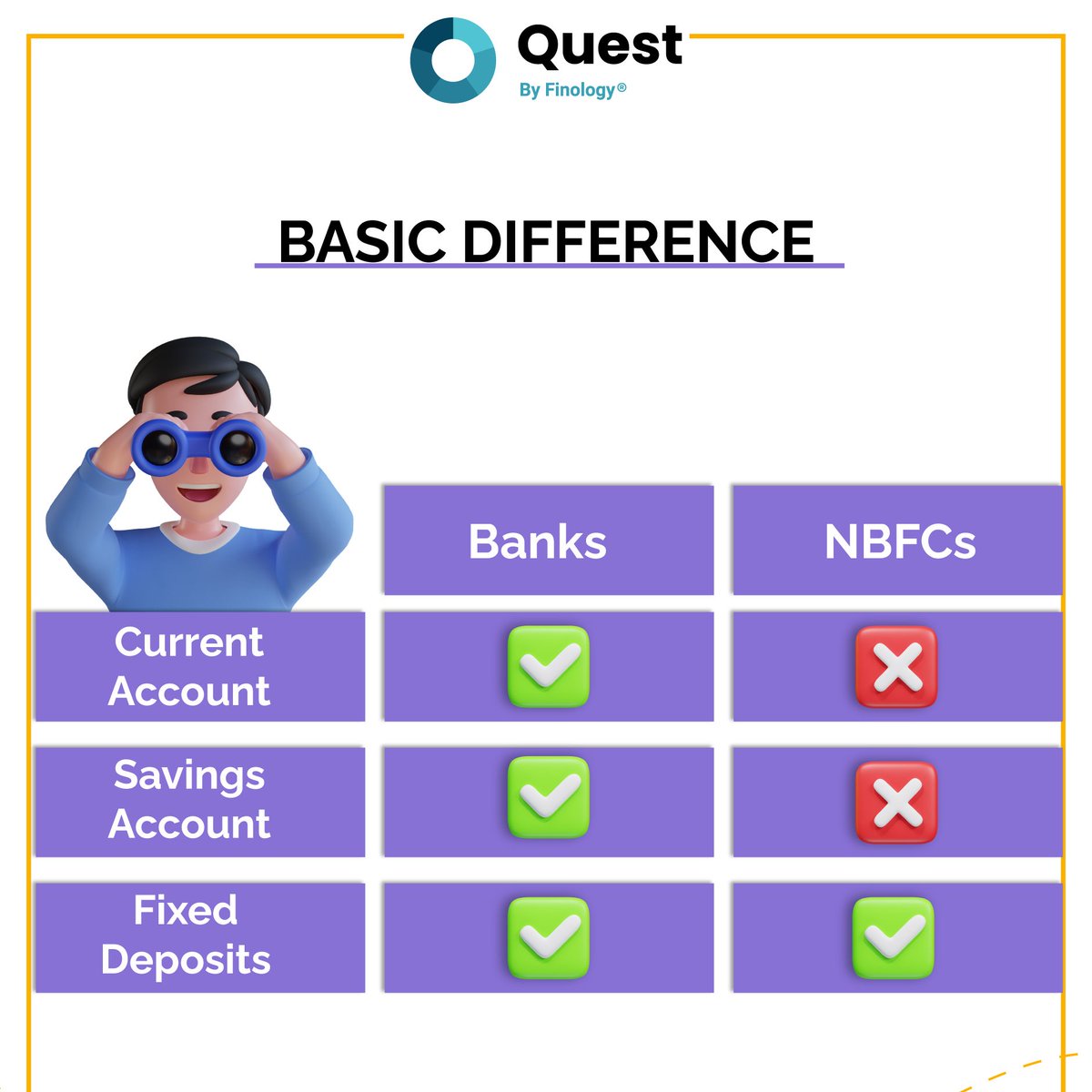 Interest rates on FD offered by Banks(3-5yrs): SBI 5.45% HDFC 5.45% UCO ...