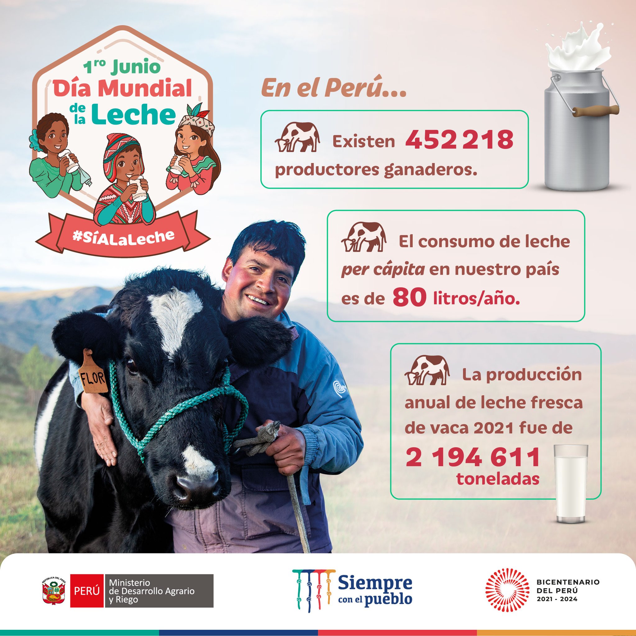 Midagri PerÚ On Twitter 🥛 Hoy Díamundialdelaleche Renovamos