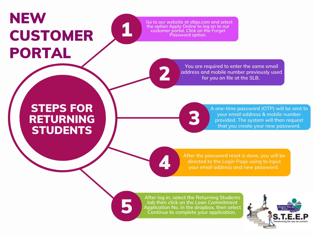 Quest.slb.com MWD Team SLB 💙 Keep Follow @schlumberger_crew