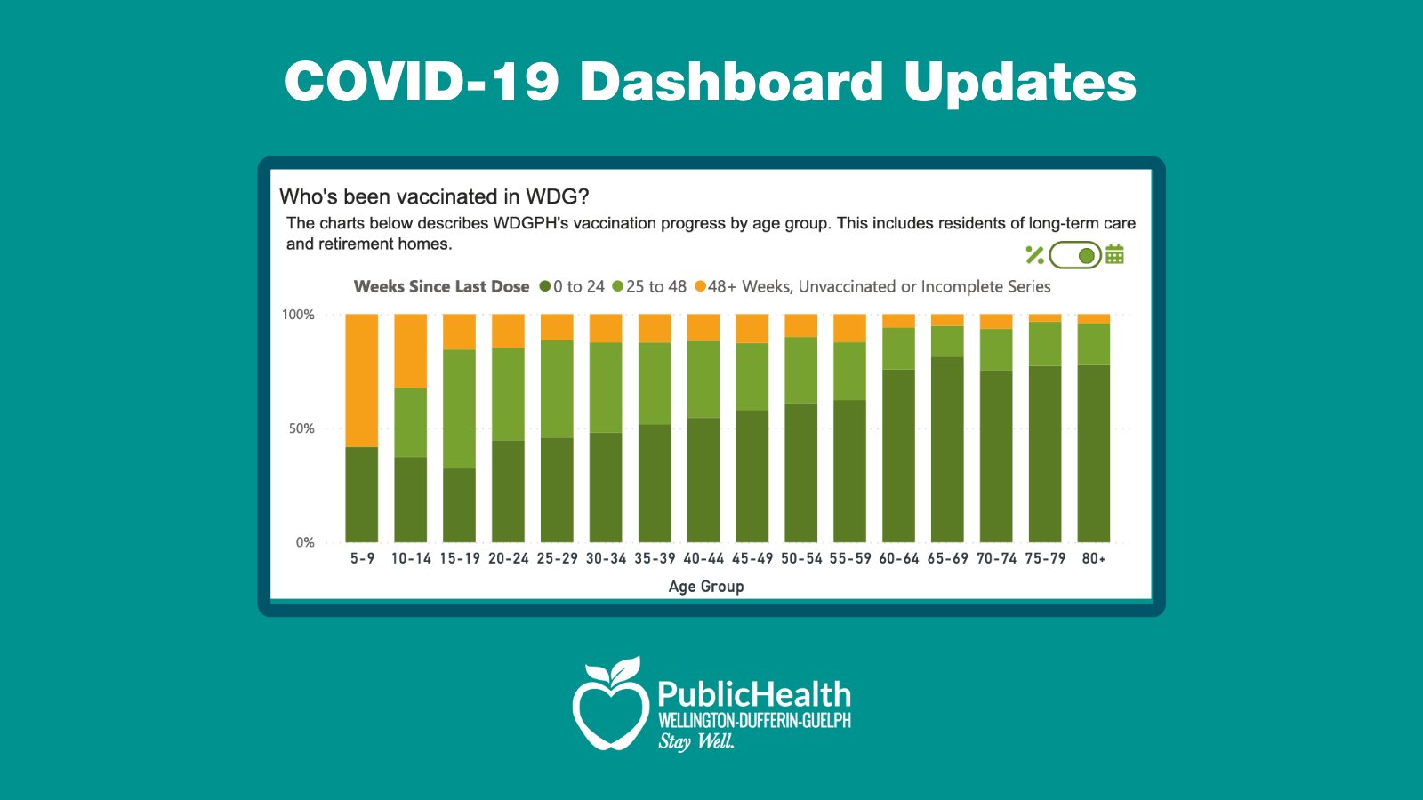 WDG Public Health on Twitter: WDG Public Health on Twitter: