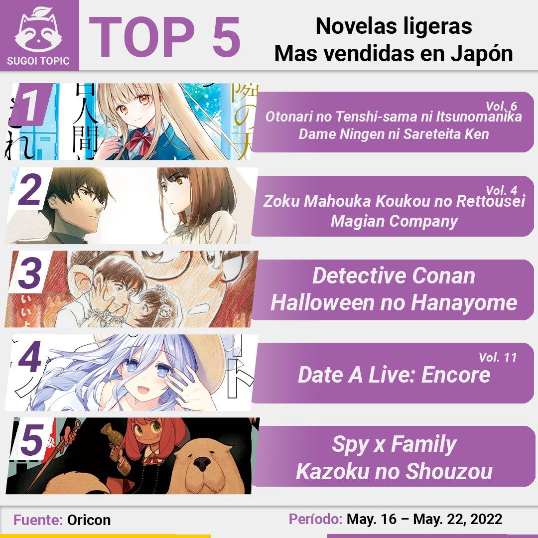 Superficial luego Afectar novelas ligeras mas vendidas carga Furioso Enredo