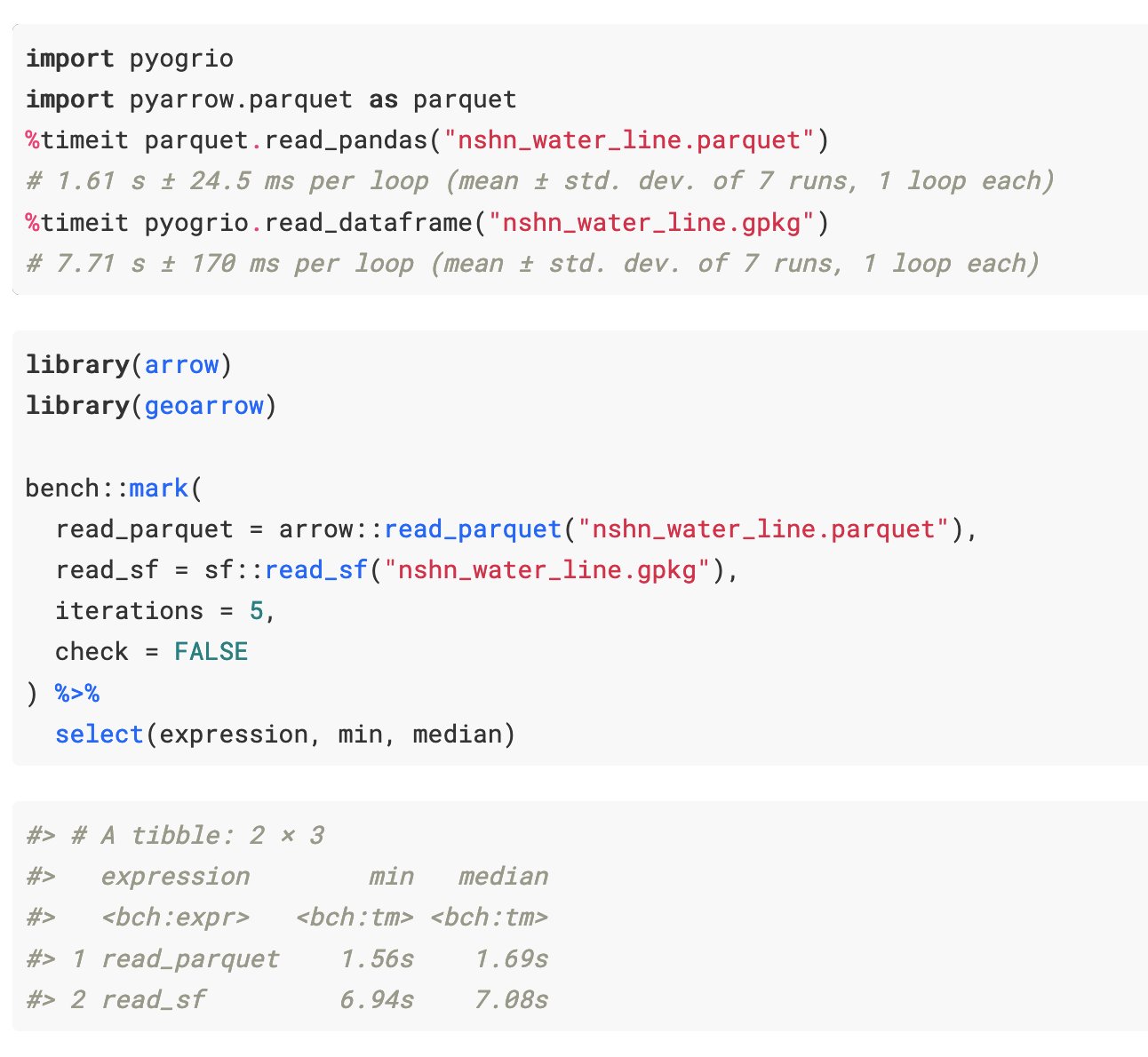Dewey Dunnington on Twitter: "Taking a break from prototyping #rstats + #gischat + @GeoParquet ...