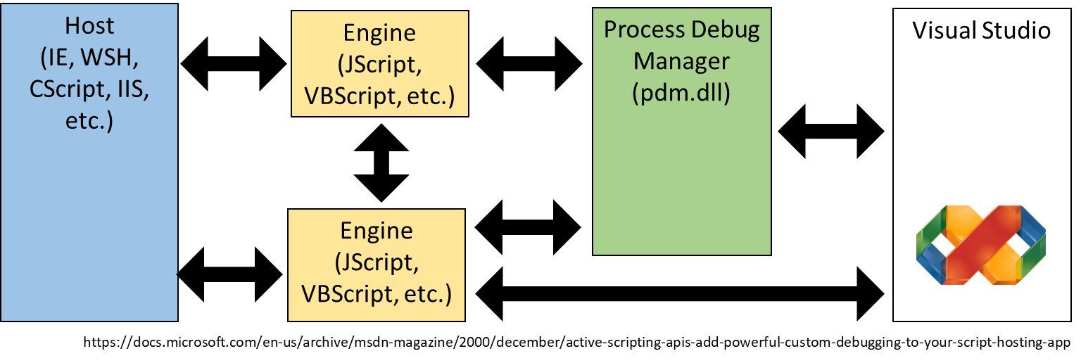 visual-studio-debugger-on-twitter-tbt-the-oldest-code-still-in-use