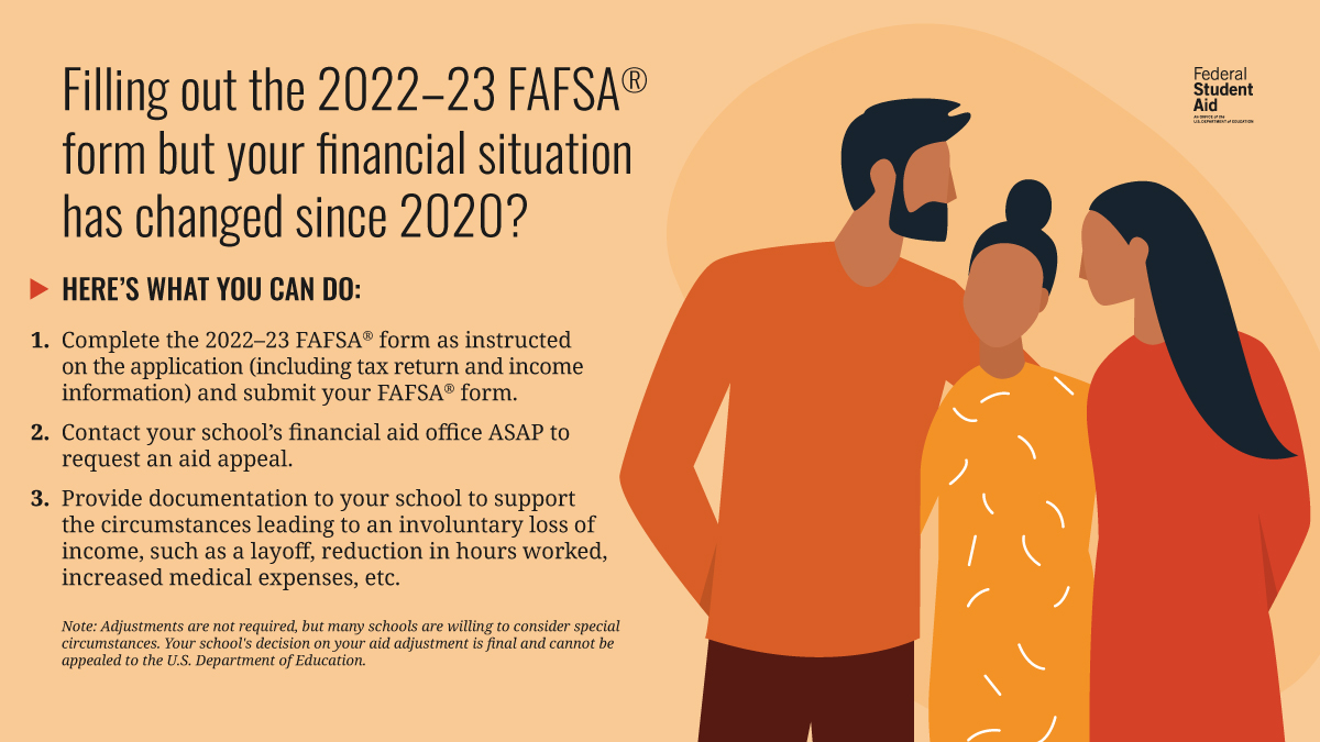 Fafsa Application 2022 15