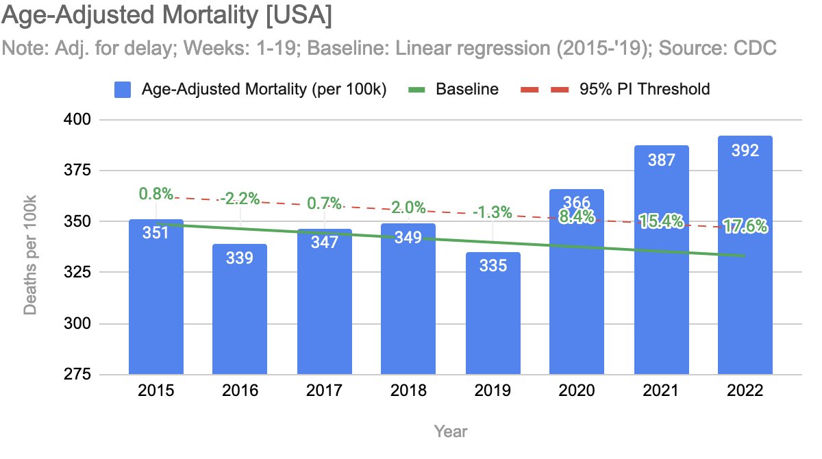 Thread by @USMortality on Thread Reader App – Thread Reader App