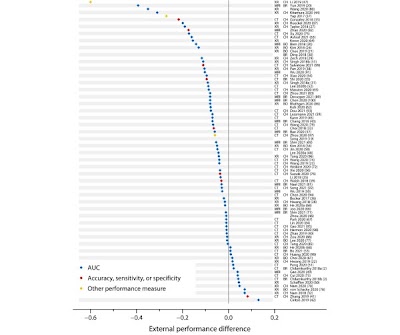 Radiology: Artificial Intelligence on Twitter: "Studies of #DeepLearning algorithms for ...