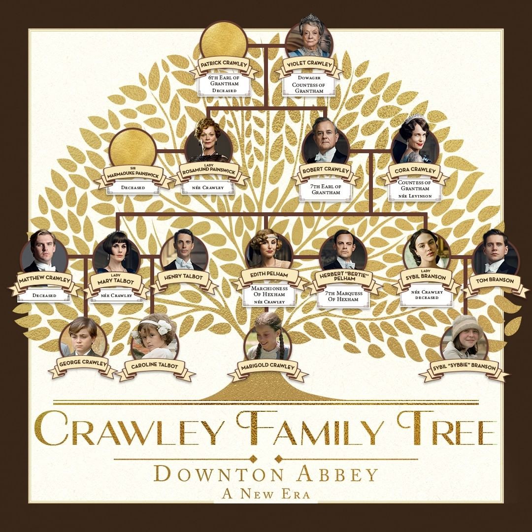 Grantham Family Tree