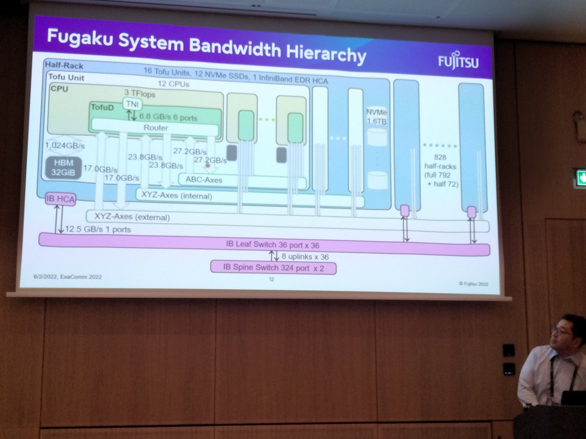 Fujitsu HPC(@FujitsuHPC) - Twilog (ツイログ)