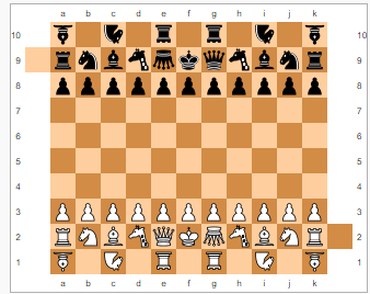 The Tamerlane chess! The 14th century Timurid ruler preferred to play a ...