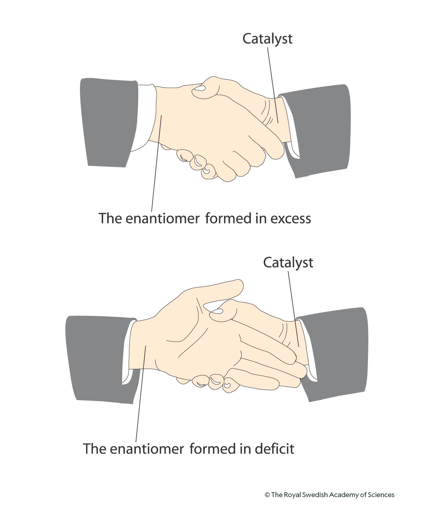 Masonic Handshake