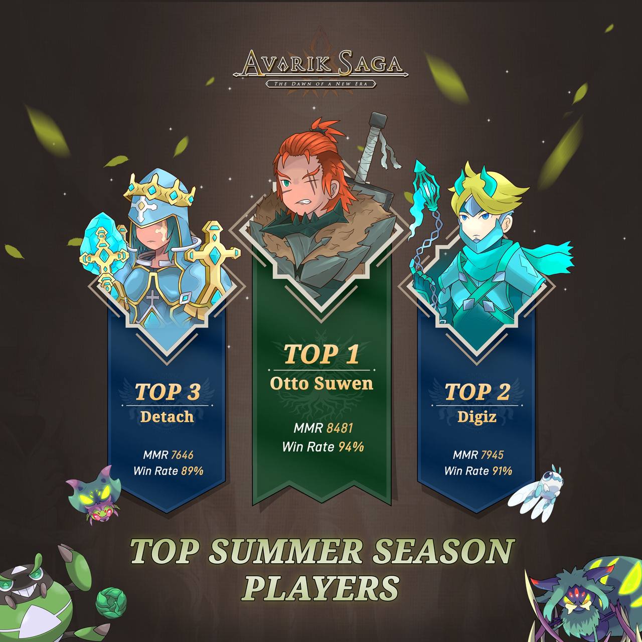 Avarik Saga NFT on Twitter: "The Top Winners of Avarik Saga Summer Season: Big congratulations ...