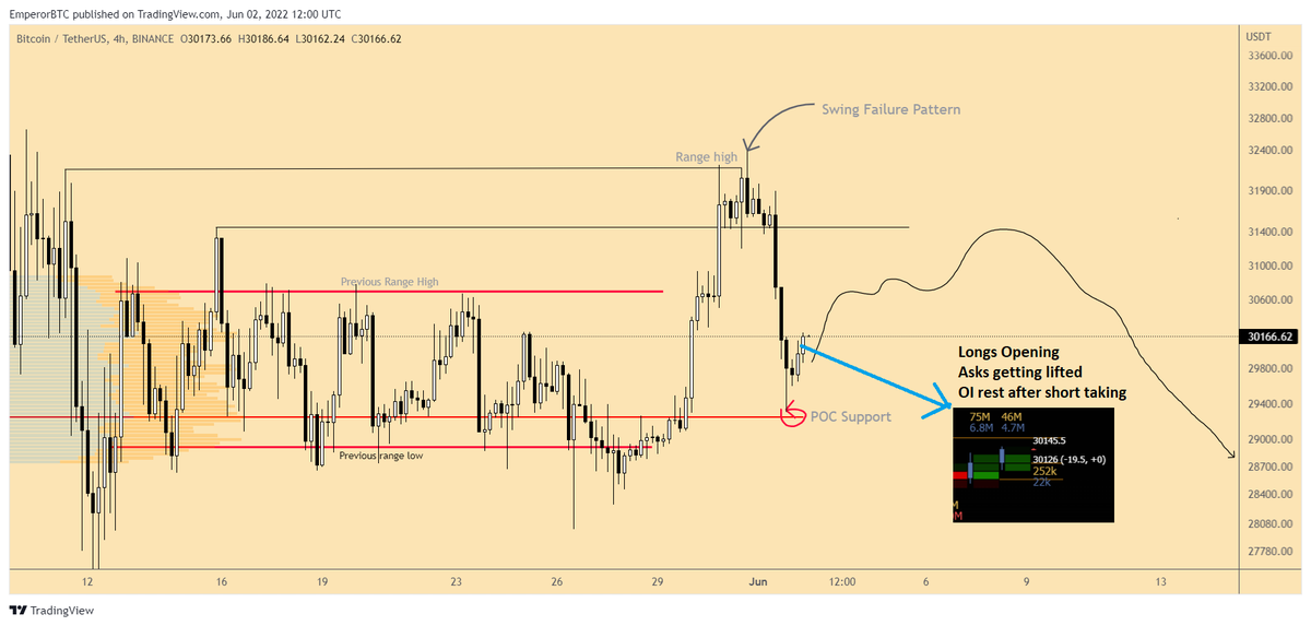 #Bitcoin Update This is the Path I am looking at. 1. Not looking to ...