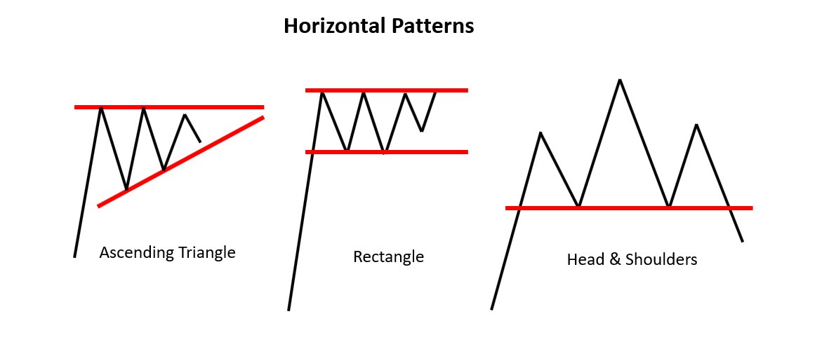 Breakout (BO) is a very popular technique among traders and investors ...