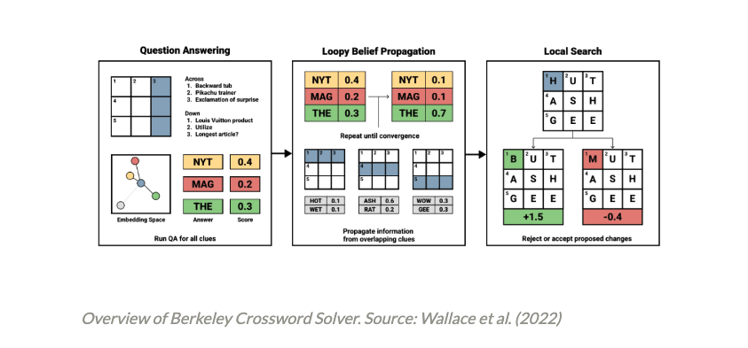 Papers with Code on Twitter: Papers with Code on Twitter: