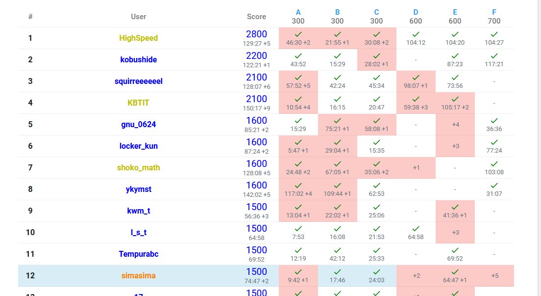しましま on Twitter: "引退です 今までありがとうございました https://t.co/A09zMotRvu" / Twitter