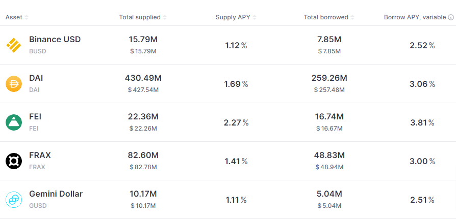Stablecoins can make you 10-100X if you play them right. Here's how to ...
