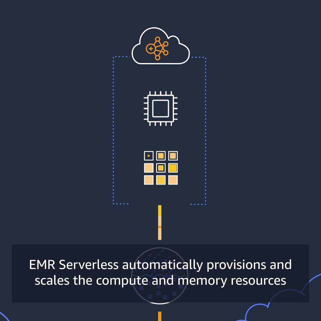 Amazon Web Services on Twitter: "If you wanted to manage servers, you'd run a restaurant. 💻☁️🍽 ...
