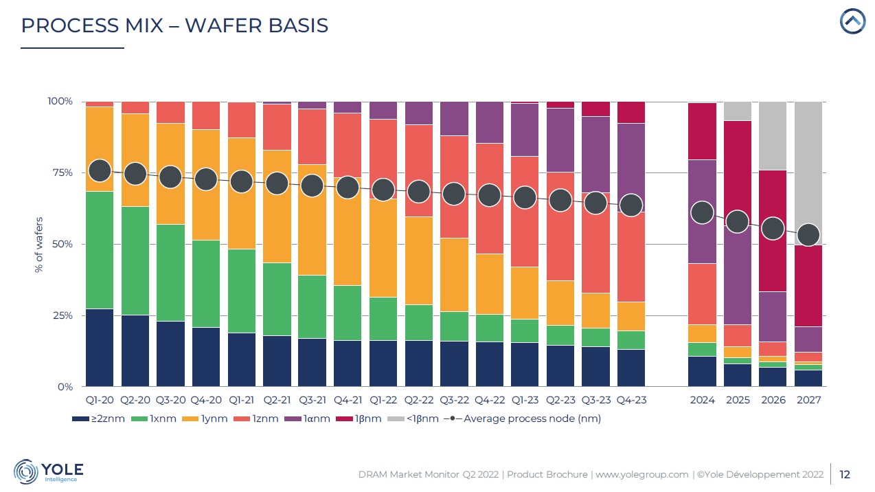 OGAWA, Tadashi on Twitter: "=> CXL 2.0-based End-to-end System for High-Performance Memory ...