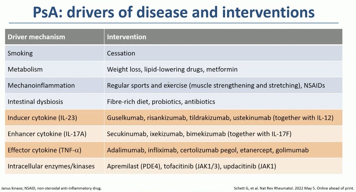 #EULAR2022 Pathogenesis of PsA PsO has similarities to Leprosy - Thread ...
