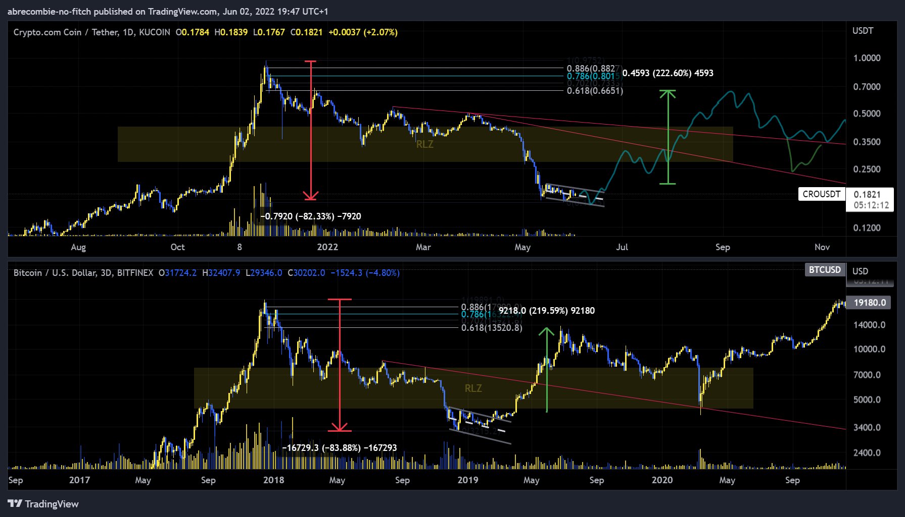 REDx (@REDx_Talks) / Twitter